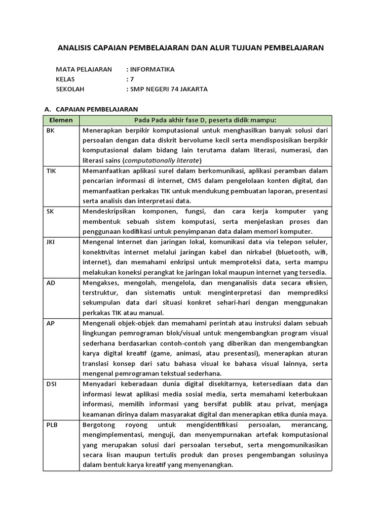 ANALISIS CAPAIAN PEMBELAJARAN DAN ALUR TUJUAN PEMBELAJARAN Kls 7 - Okta ...