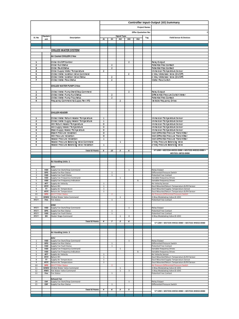 BMS IO Summary - PLC | PDF