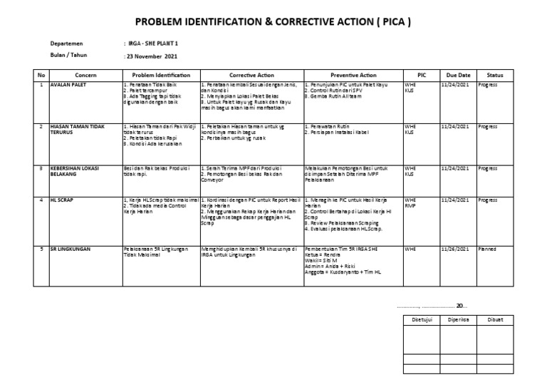 FORM - PICA - Problem Identification Corrective Action | PDF FORM - PICA - Problem Identification Corrective Action | PDF