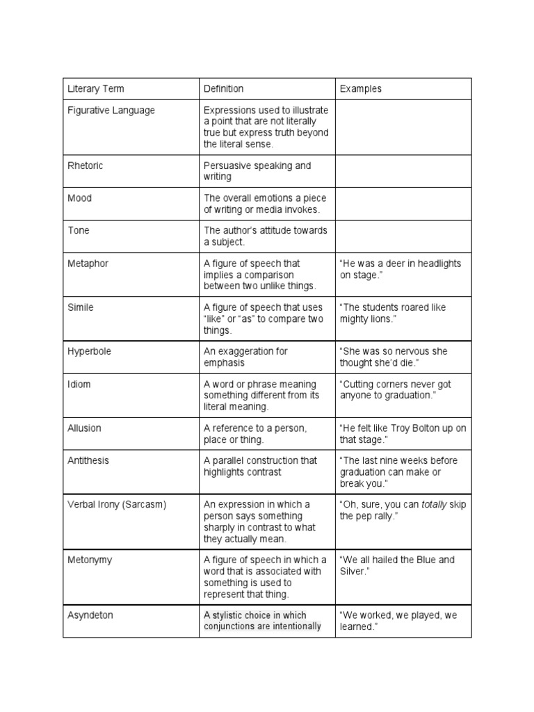 Key Literary Terms and Examples | PDF | General Fiction