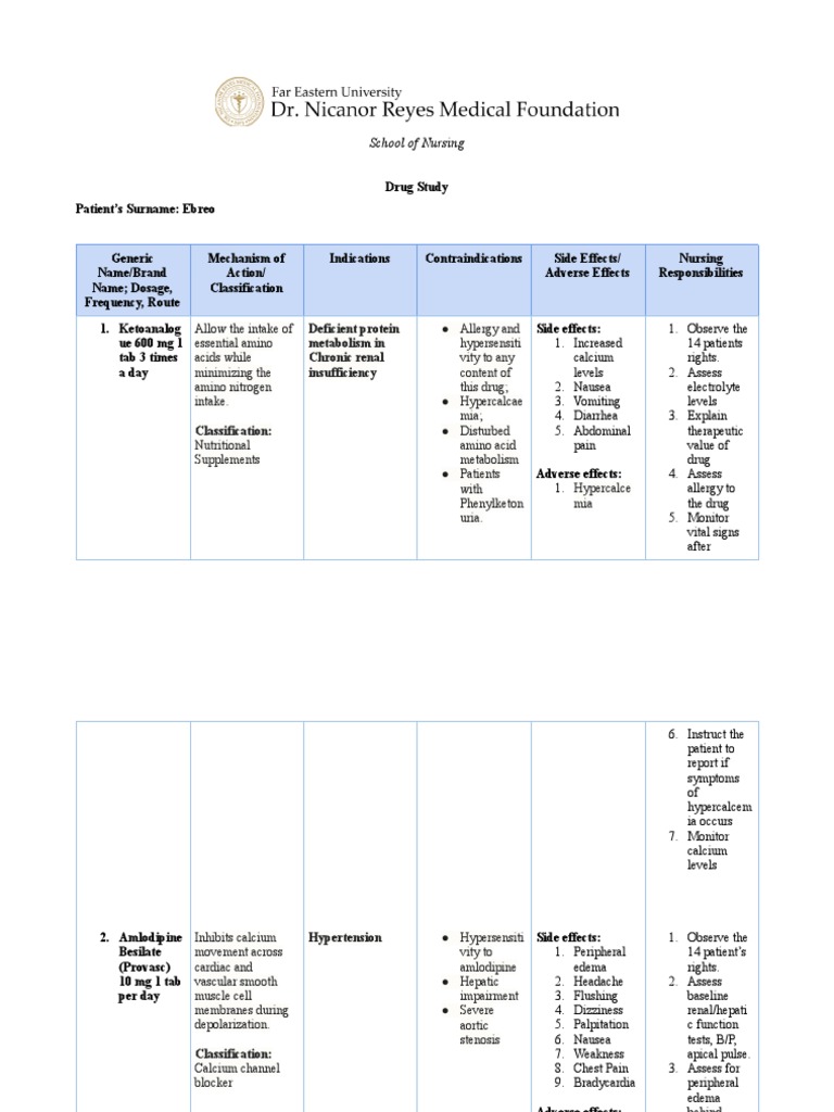 Drug Study Nursing Responsibilities | PDF