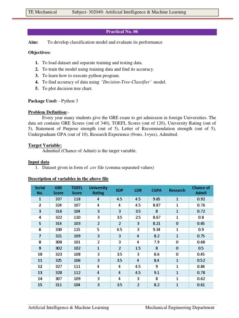 168299793039516829979147456aimlto Develop Classification Model And Evaluate Its Performance 