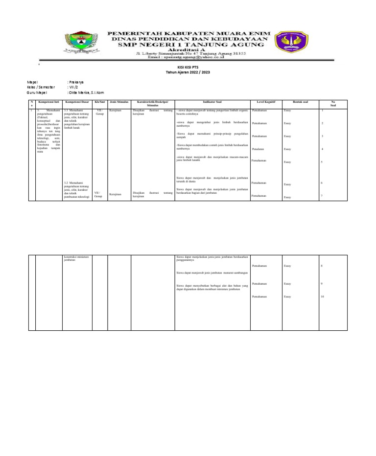 Kisi-Kisi Pts Prakarya Kelas 7 Genap | PDF