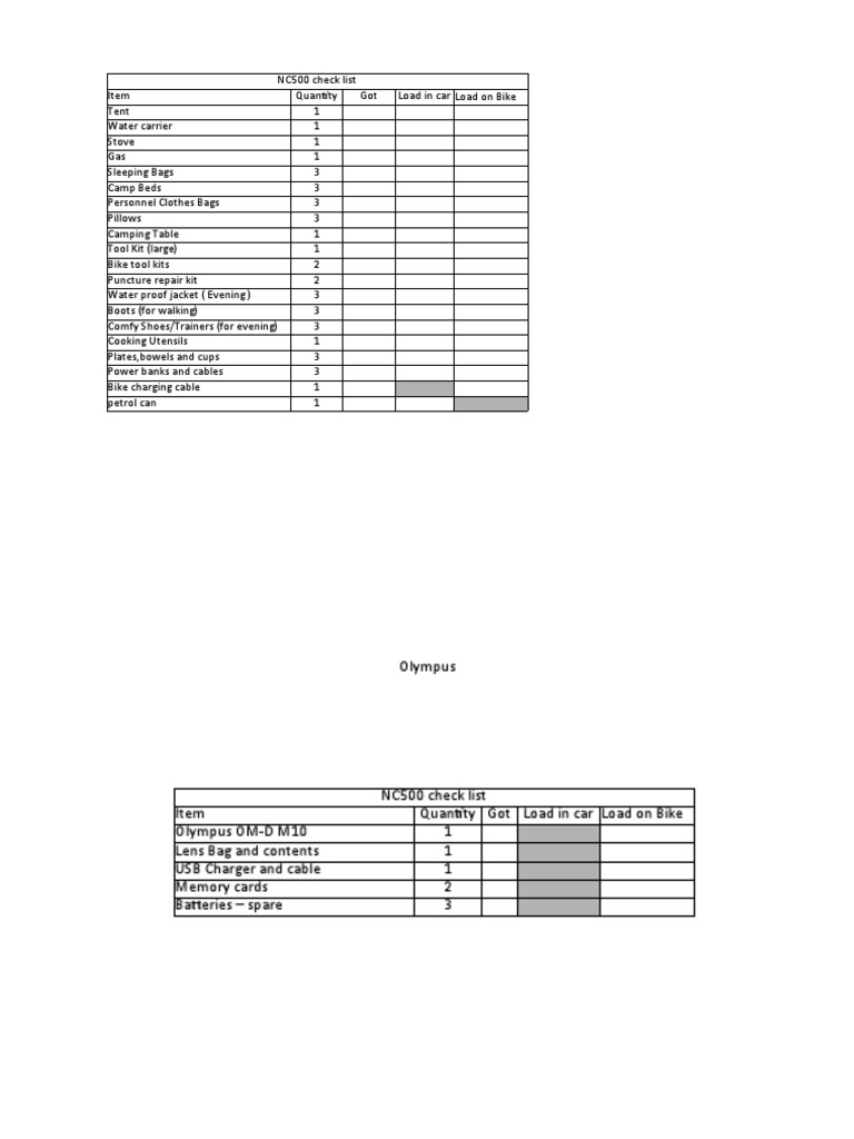 NC500 Camping and Biking Gear List | PDF