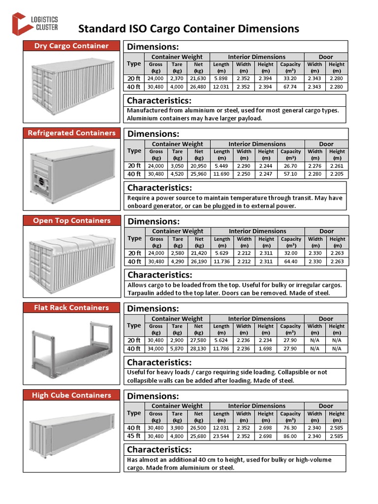 Standard ISO Container Dimensions Guide | PDF