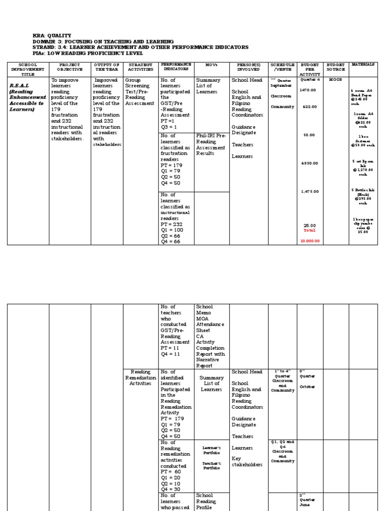 AIP SY 2023 Reading | PDF