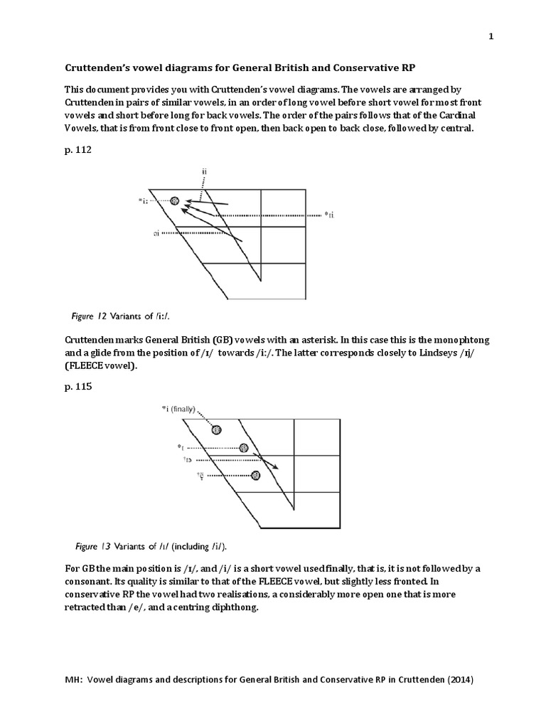 Vowel Diagrams From Cruttenden 2014 | PDF | Vowel | Human Communication
