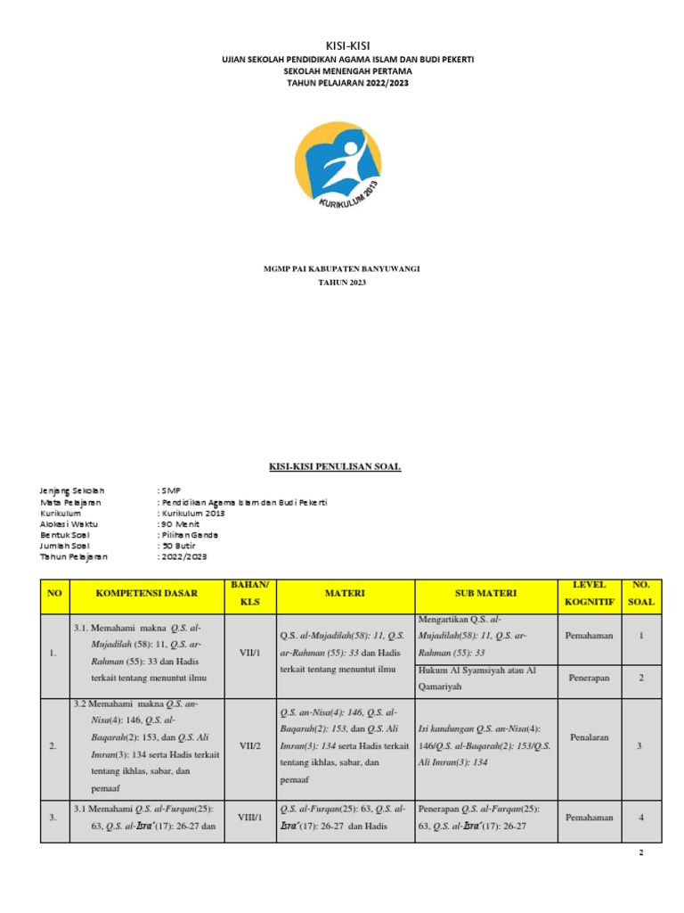 Kisi-Kisi Us Pai SMP 2022-2023 PDF | PDF