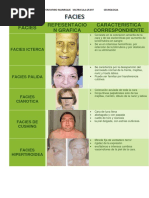 Facies Algicas | PDF | Anatomía humana | Especialidades Medicas
