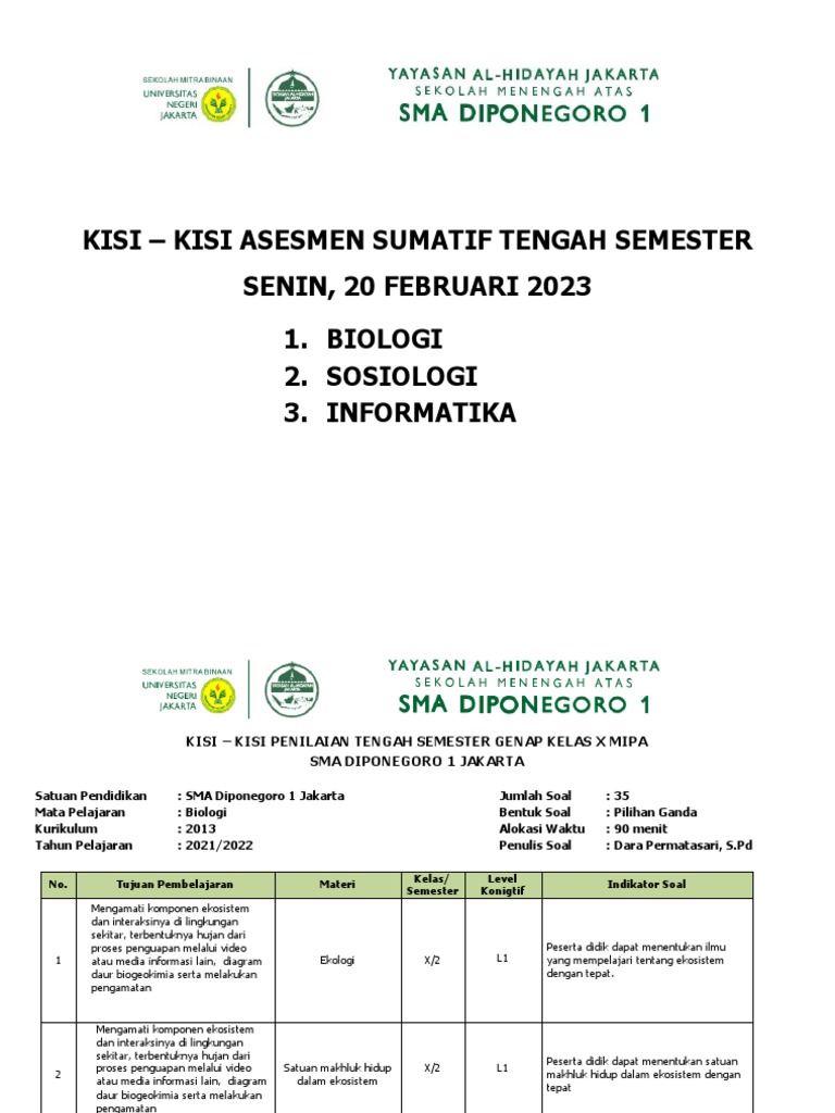 Kisi-Kisi Asts Kelas 10 | PDF