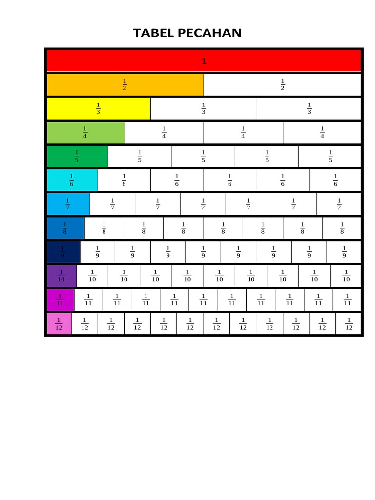 TABEL PECAHAN DAN LK | PDF