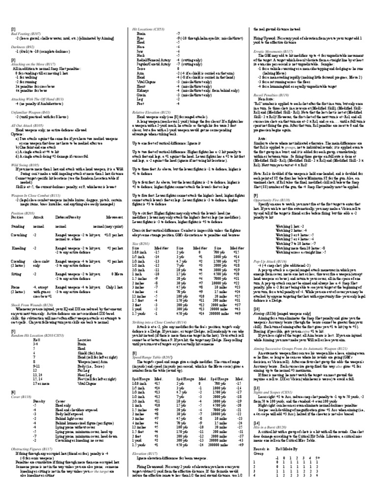 GURPS - Combat Table | PDF | Fencing | Fighter Aircraft
