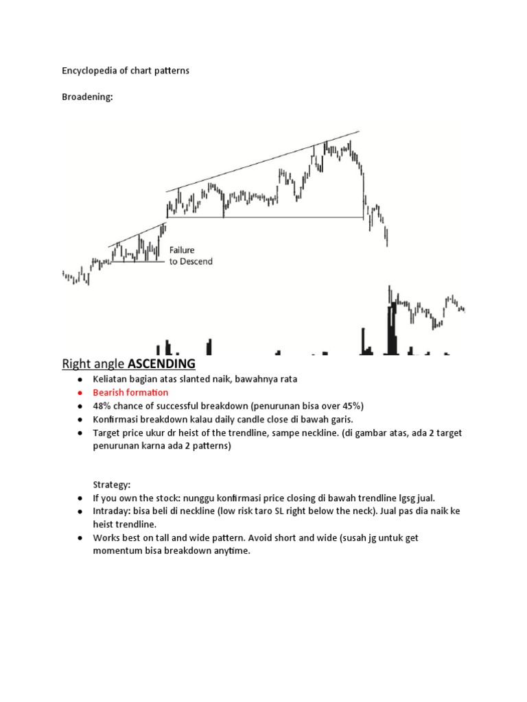 Encyclopedia of Chart Patterns: Right Angle and Broadening Formations ...
