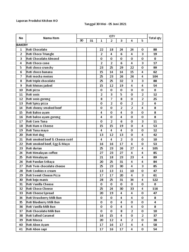 06 - Juni 2021 - Laporan Produksi Kitchen HO | PDF | Cakes | Food And ...