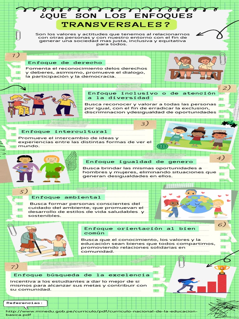 Infografia de Enfoques Transversales PDF | PDF | Ciencia y matemáticas