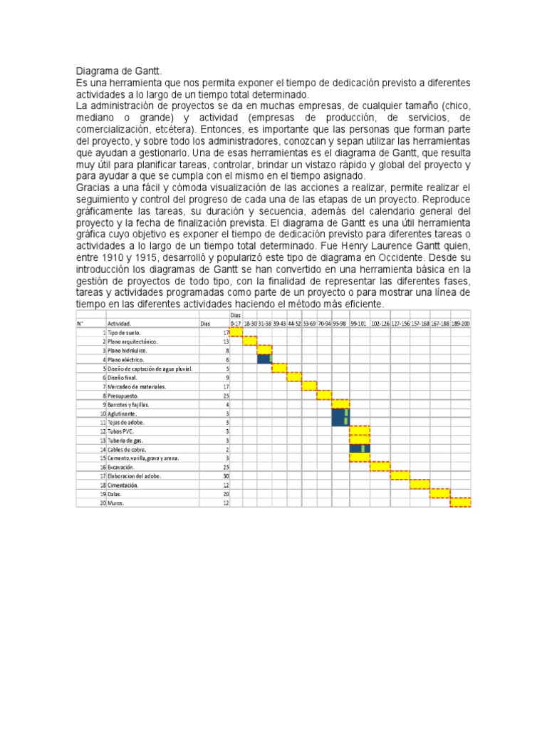 Diagrama de Gantt | PDF