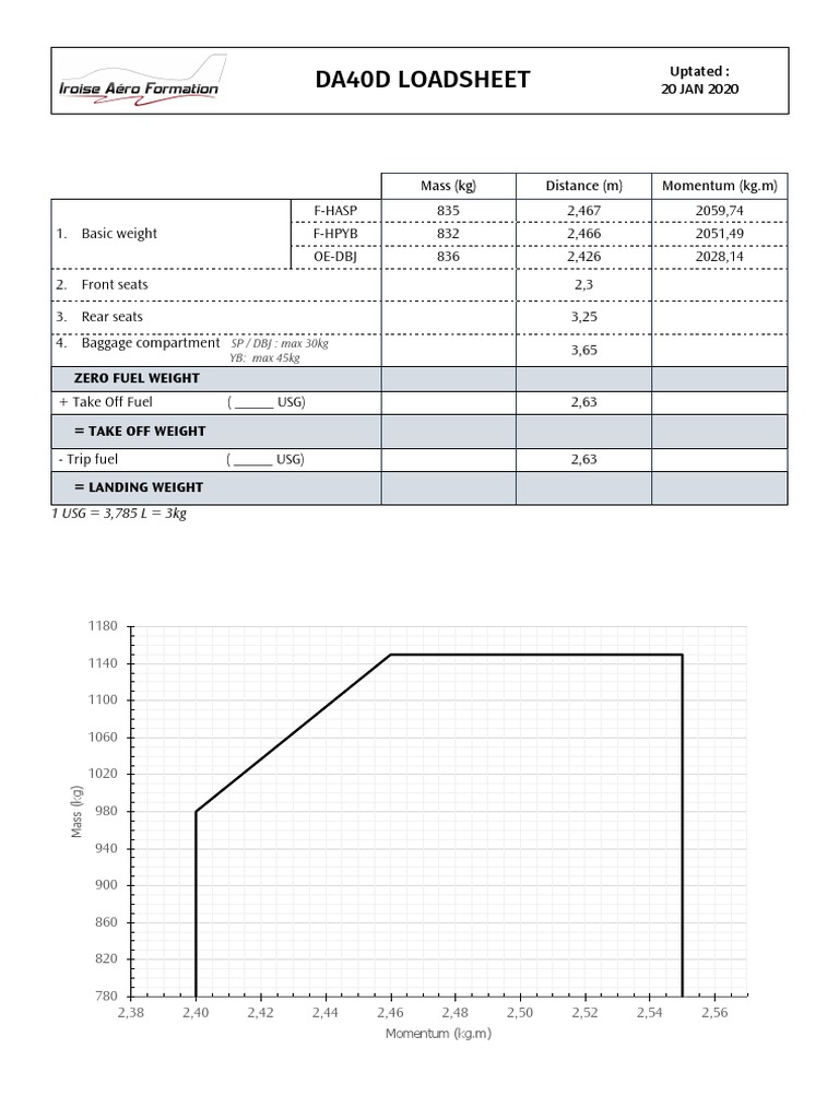 DA40 Loadsheet 20 JAN20 | PDF