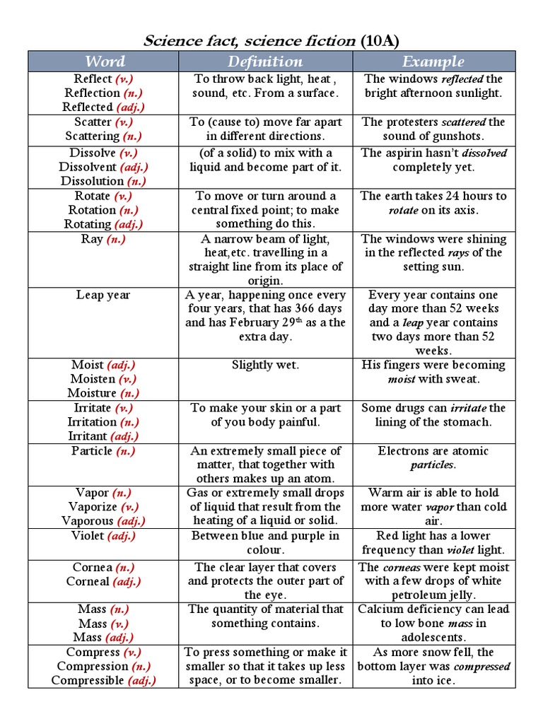 Science Fact, Science Fiction: Word Example | PDF | Molecules | Evaporation