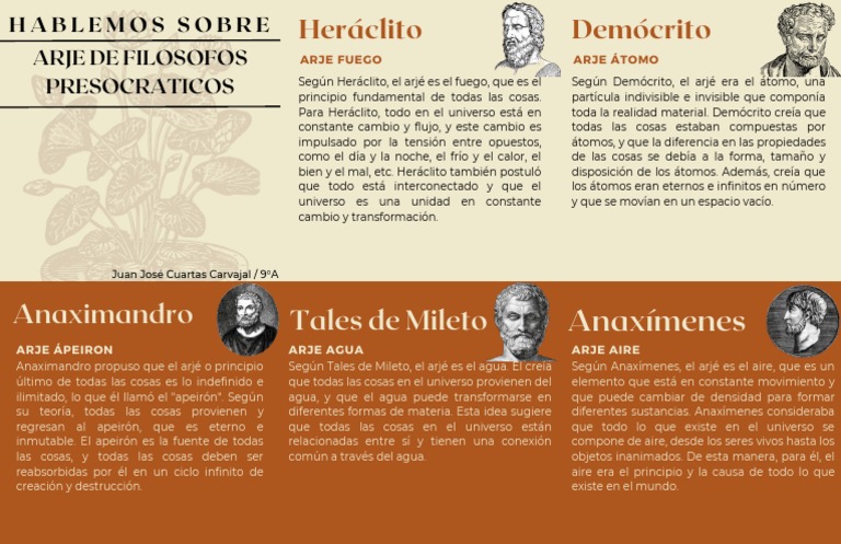 Arjé Según Filósofos Presocráticos 9°A Juan Cuartas PDF | PDF ...