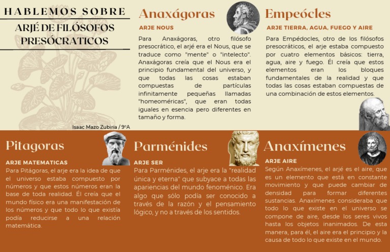 Arjé Según Filósofos Presocráticos 9°A Isaac Mazo | PDF