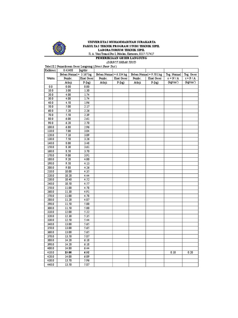 Tabel DST 1 PDF | PDF