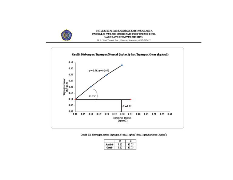 Grafik DSTT PDF | PDF