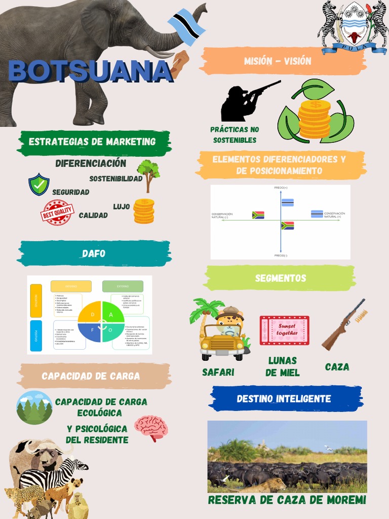 Botswana Poster | PDF