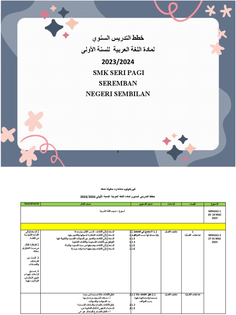 Ka RPT Ba T1 2023 2024 | PDF