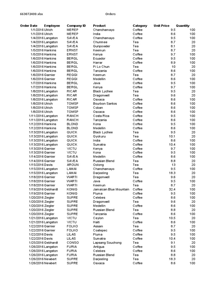 Coffee and Tea Order Data 2016 | PDF | Tea | Medicinal Herbs And Fungi