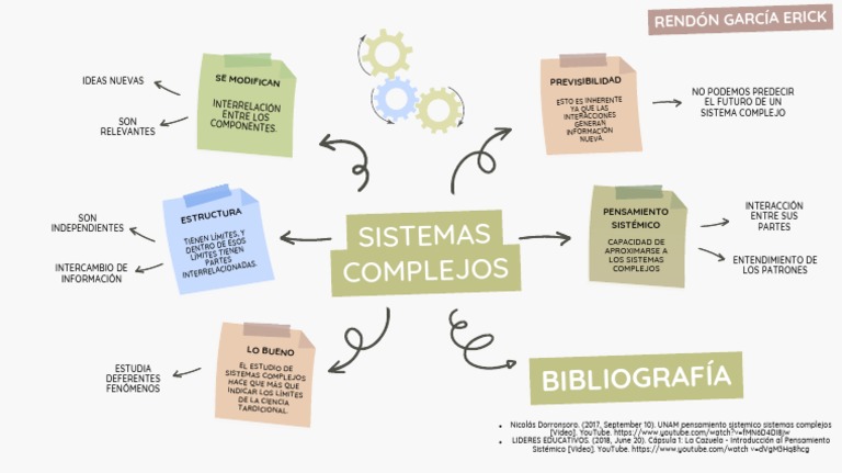 Sistemas Complejos | PDF | Teoría de sistemas | Science