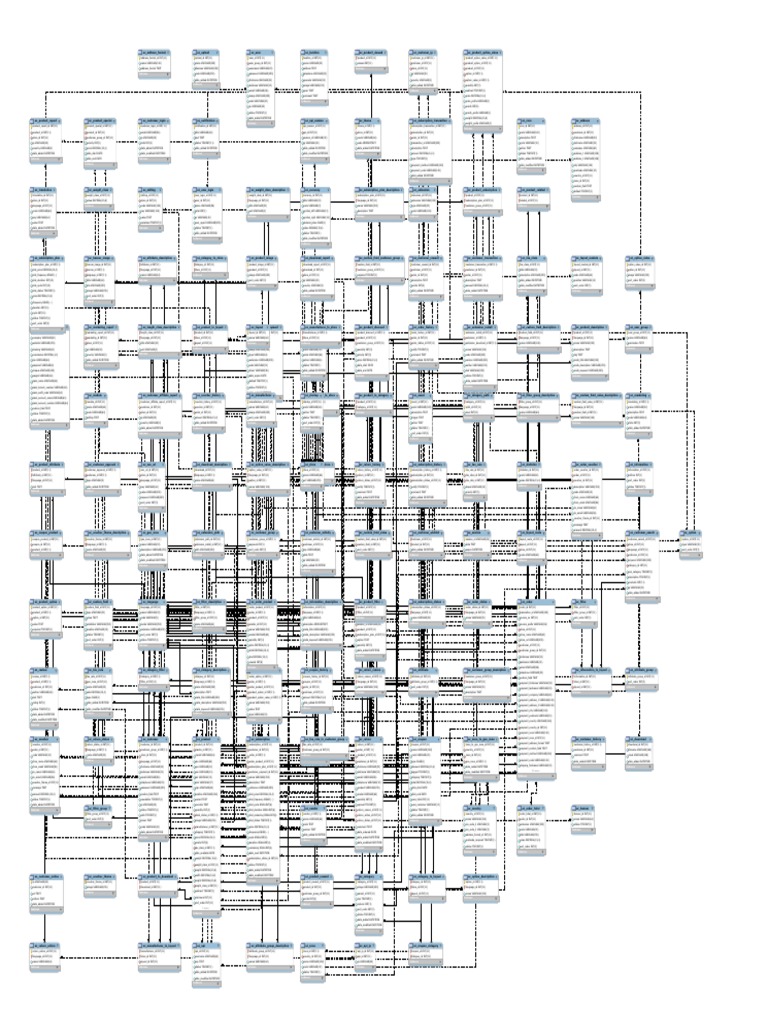 OpenCart - DB Schema | PDF