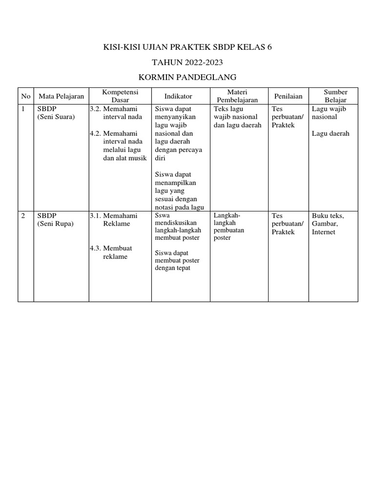 Kisi Kisi Ujian Praktek SBDP Kelas 6 Seni Suara Dan Seni Rupa PDF | PDF