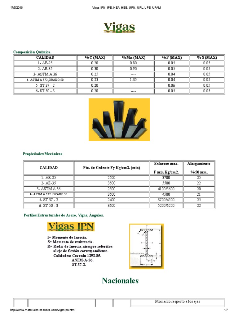 Vigas IPN, IPE, HEA, HEB, UPN, UPL, UPE, UPAM.pdf | PDF | Mecánica de ...