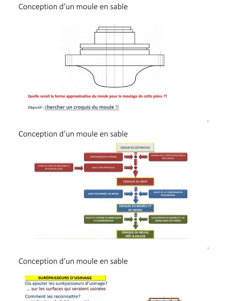 TD Moulage PDF | PDF