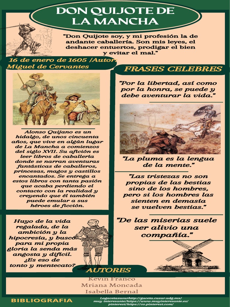 Infografia DON QUIJOTE DE LA MANCHA PDF | PDF
