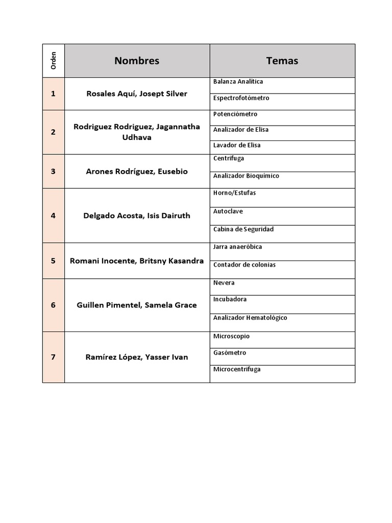 Lista de Temas y Orden de Exposicion PDF | PDF