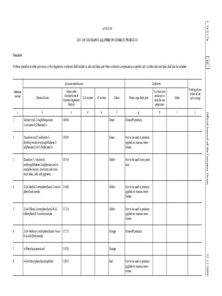 Colorants Allowed in Pigment | PDF