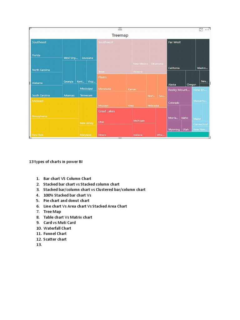 Types of Power BI Charts | PDF