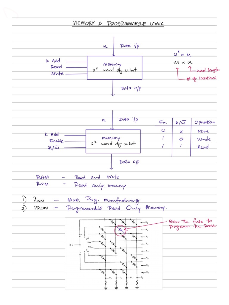 Memory and Programmable Logic Devices | PDF