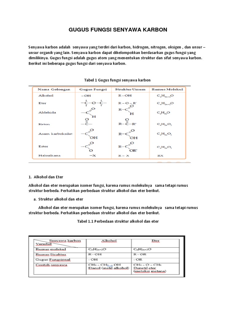 Gugus Fungsi Senyawa Karbon PDF | PDF | Teknologi & Rekayasa