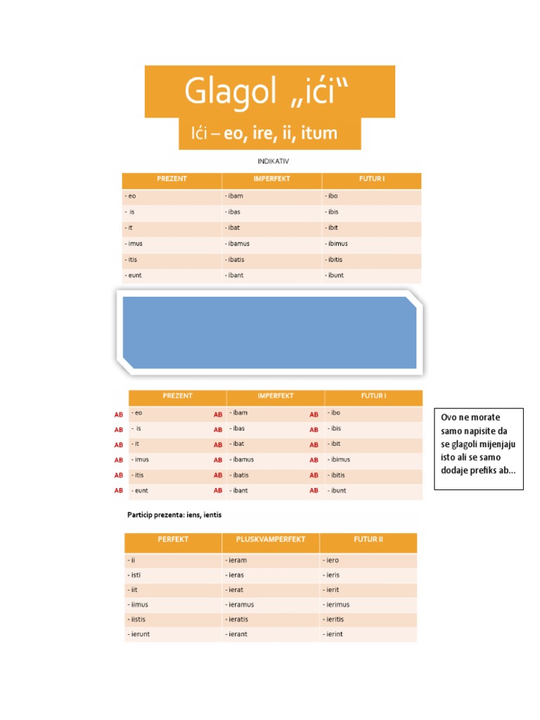 Glagol Ici PDF | PDF