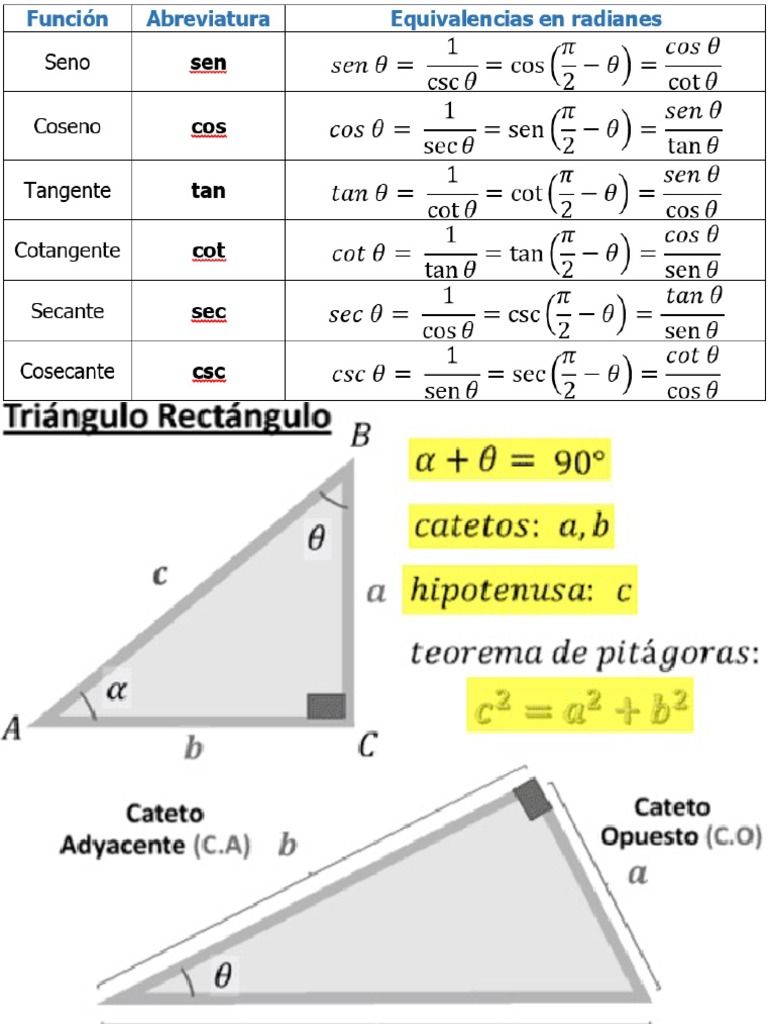 Funciones Trigonométricas 2 PDF | PDF