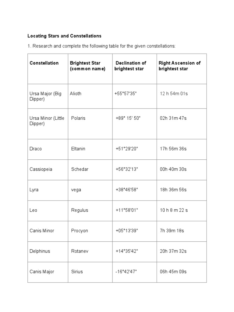 Activity 1 - Assignment (The Night Sky) | PDF
