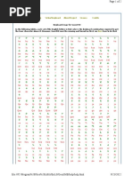 GeezIME Keyboard Layout Guide | PDF