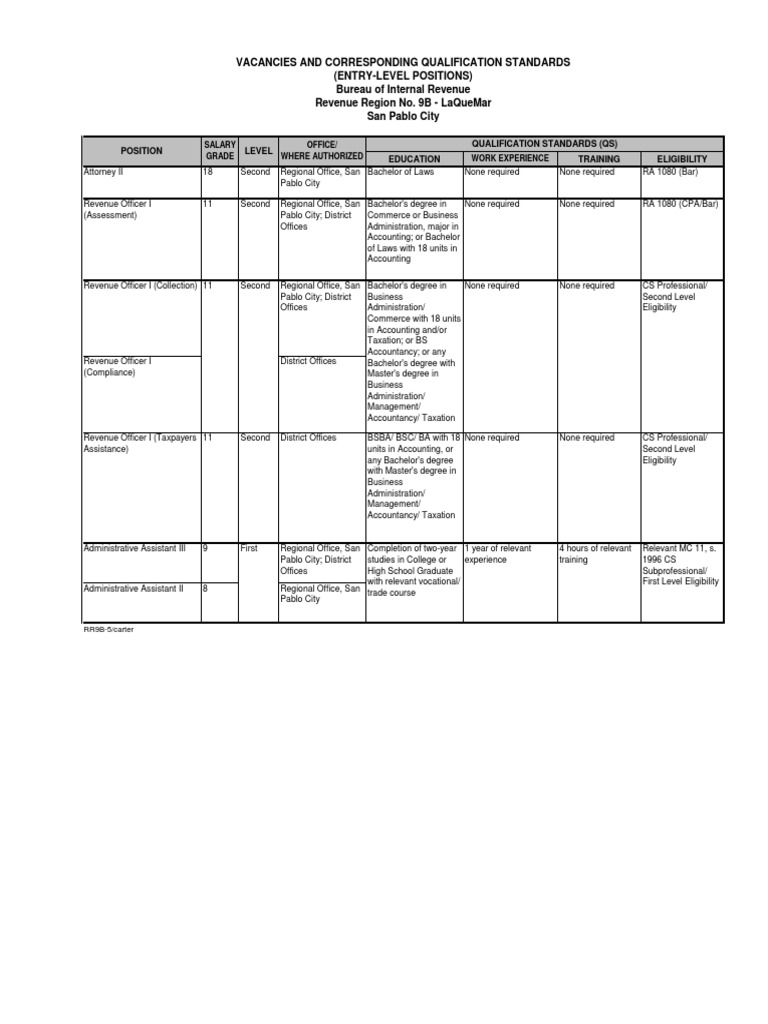BIR Job Openings & Qualifications | PDF