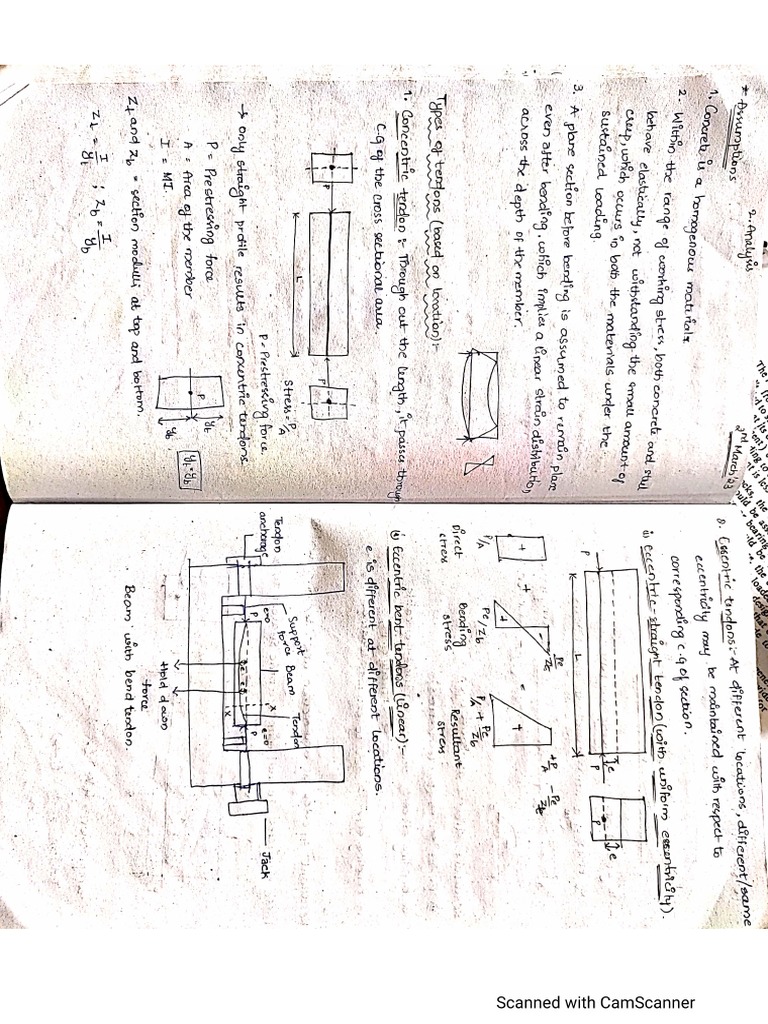 Unit 2 PSC Notes | PDF