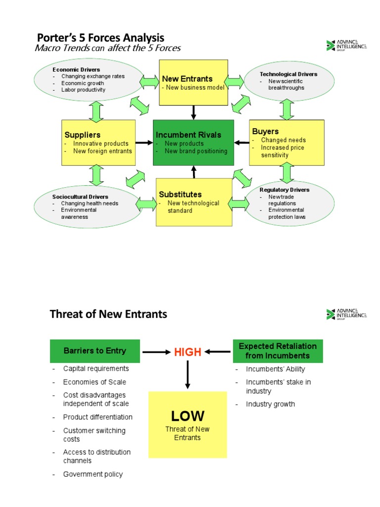 Impact of Macro Trends on 5 Forces | PDF | Business Economics | Economies