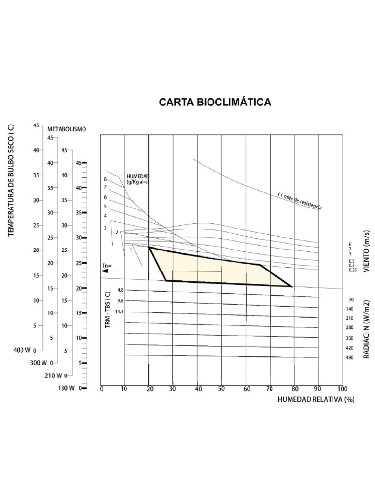 Carta Bioclimática.pdf | PDF