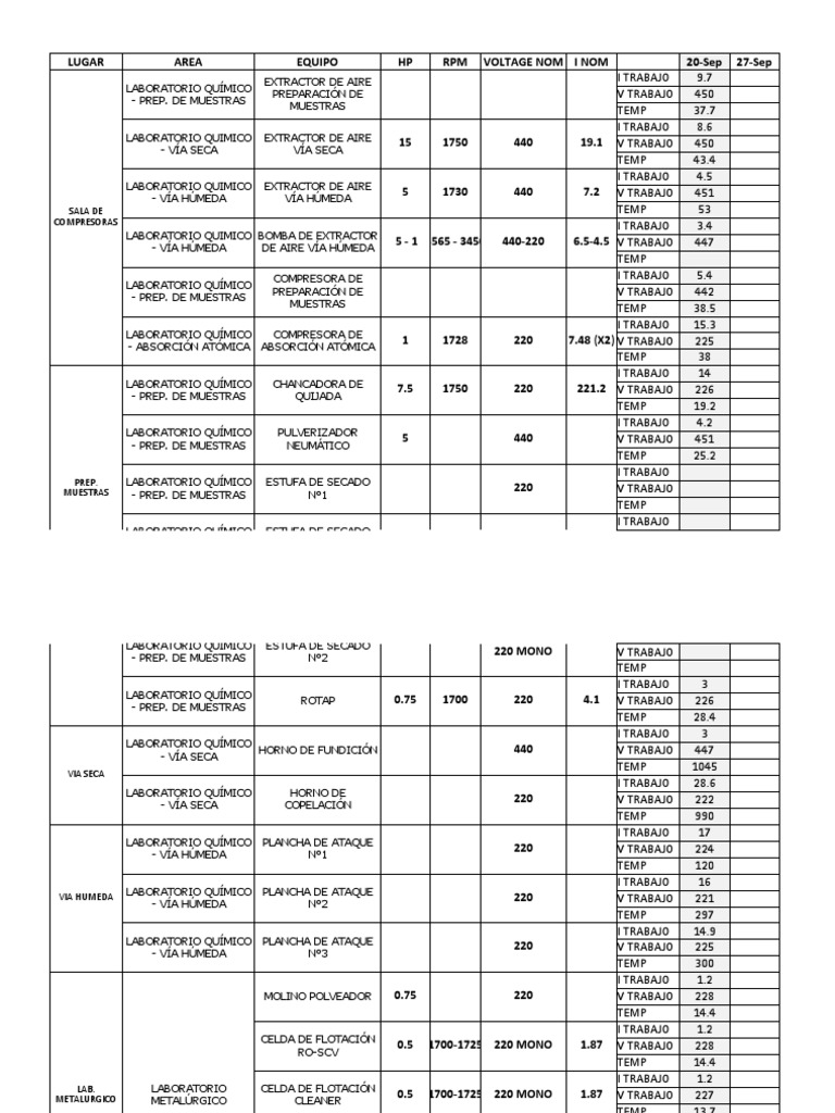 FORMATO PARAMETROS ELECTRICOS DE MOTORES.xlsx | PDF