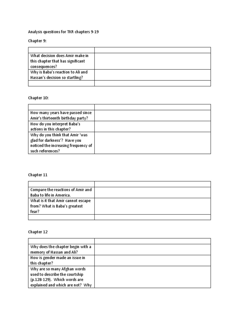 TKR Chapters 9-19 Analysis Questions | PDF